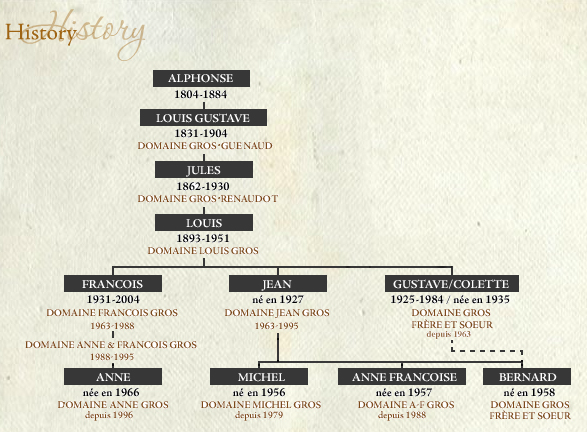 Ric arrives at Domaine A-F Gros | Ric's Wine Journal